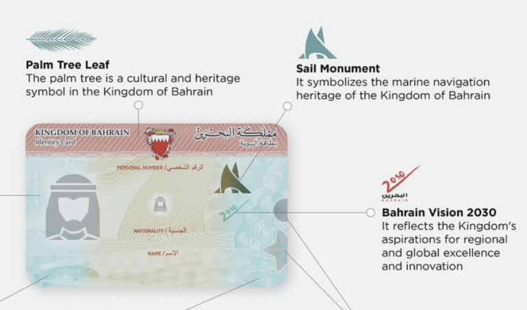 Bahrain's New CPR Cards Feature The Cutest Little Symbols! - Lovin Bahrain