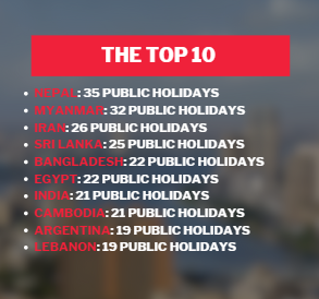 Egypt Ranks Among Countries with the Most Public Holidays in 2025